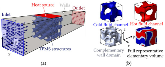 Energies | Free Full-Text | A Review of Recent Investigations on Flow and Heat Transfer ...