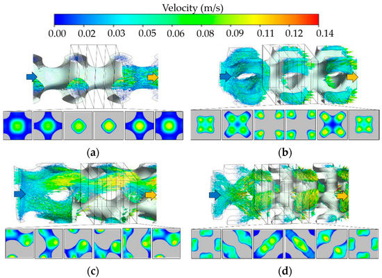 Energies | Free Full-Text | A Review of Recent Investigations on Flow and Heat Transfer ...