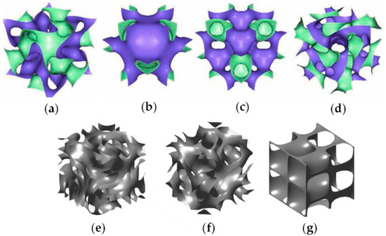 Energies | Free Full-Text | A Review of Recent Investigations on Flow ...