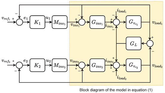 Energies | Free Full-Text | Sequential Design of Decentralized Robust Controllers for Strongly ...