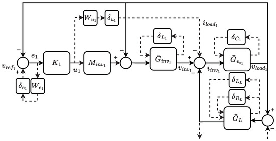 Energies | Free Full-Text | Sequential Design of Decentralized Robust Controllers for Strongly ...