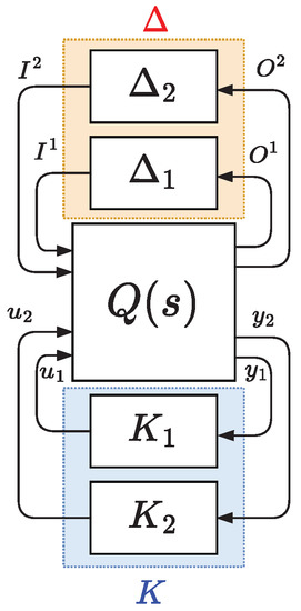 Energies | Free Full-Text | Sequential Design of Decentralized Robust Controllers for Strongly ...