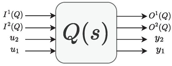 Energies | Free Full-Text | Sequential Design of Decentralized Robust Controllers for Strongly ...