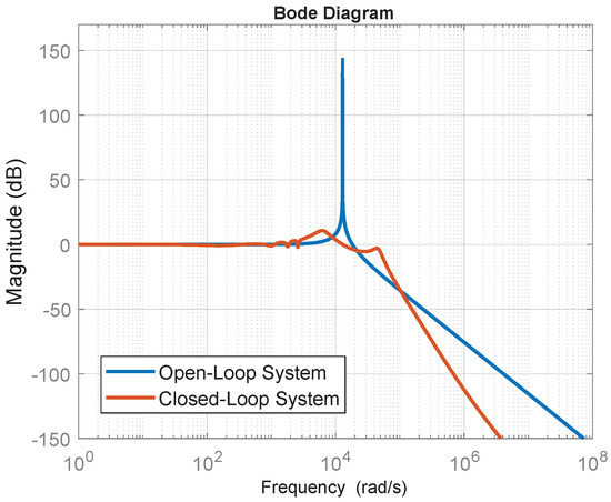 Energies | Free Full-Text | Sequential Design of Decentralized Robust Controllers for Strongly ...