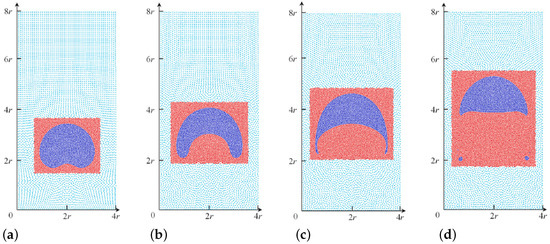 Energies | Free Full-Text | Research Progress of SPH Simulations for Complex Multiphase Flows in ...