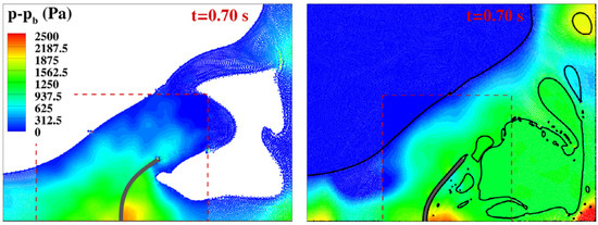 Energies | Free Full-Text | Research Progress of SPH Simulations for Complex Multiphase Flows in ...