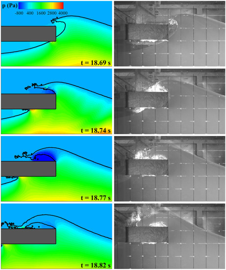 Energies | Free Full-Text | Research Progress of SPH Simulations for Complex Multiphase Flows in ...