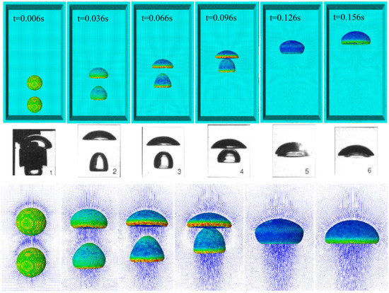 Energies | Free Full-Text | Research Progress of SPH Simulations for Complex Multiphase Flows in ...