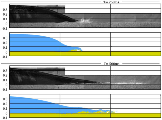Energies | Free Full-Text | Research Progress of SPH Simulations for Complex Multiphase Flows in ...