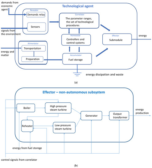 A New Approach to Risk Management in the Power Industry Based on ...