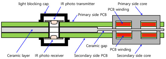 High-Power-Density DC–DC Converter Using a Fixed-Type Wireless Power ...