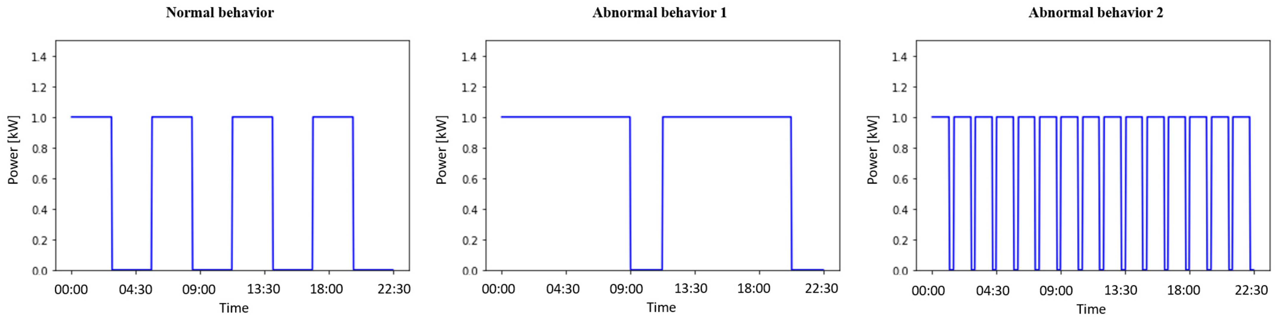 Energies | Free Full-Text | A Review of Non-Intrusive Load Monitoring Applications in Industrial ...