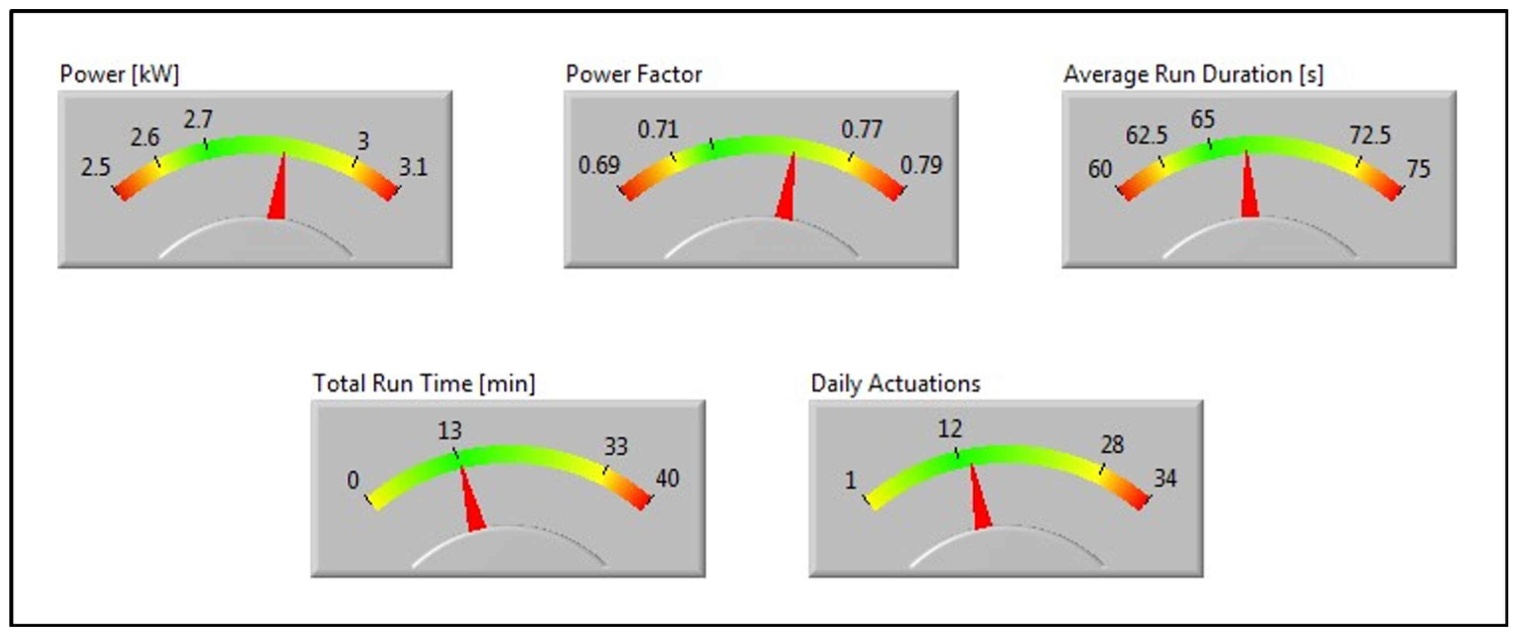 Energies | Free Full-Text | A Review of Non-Intrusive Load Monitoring Applications in Industrial ...