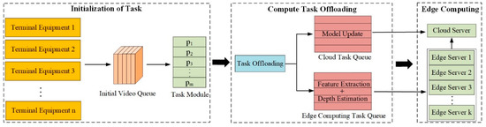 ECViST: Mine Intelligent Monitoring Based on Edge Computing and Vision Swin Transformer-YOLOv5