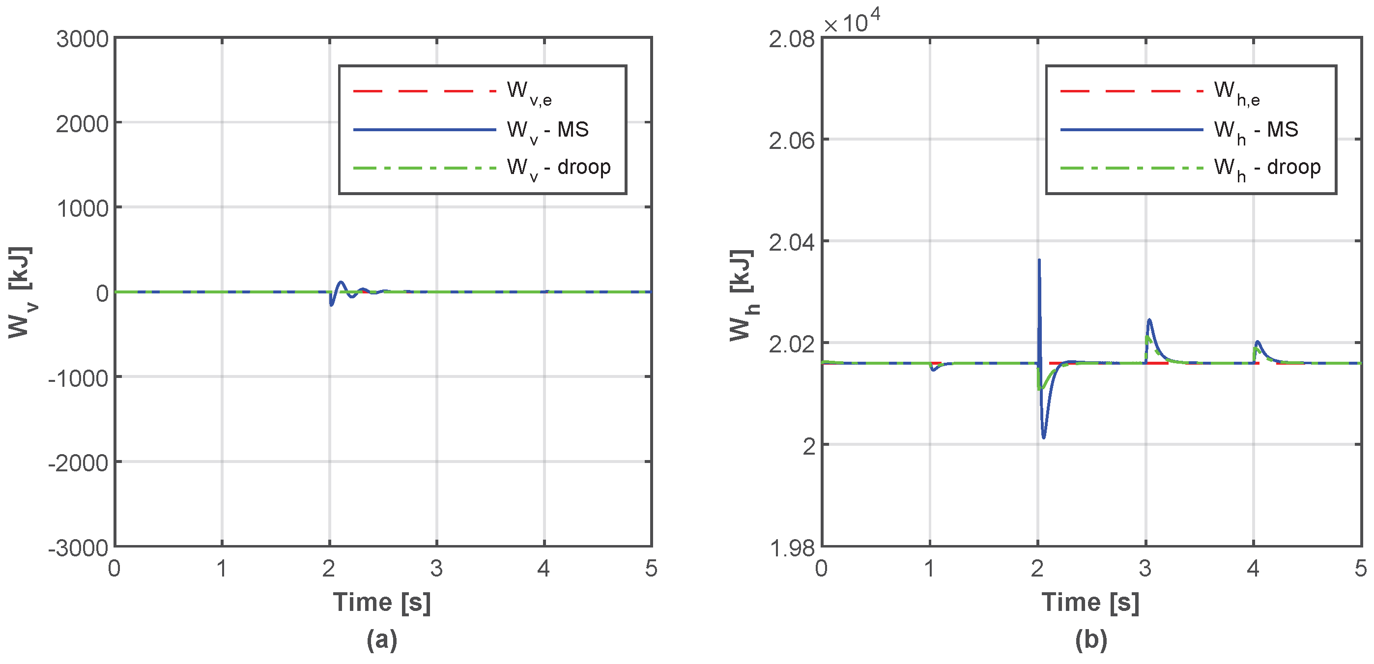 A Review on Multi-Terminal High Voltage Direct Current Networks for Wind Power Integration