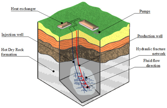 Energies | Free Full-Text | Utilization of Discrete Fracture Network (DFN) in Modelling and ...
