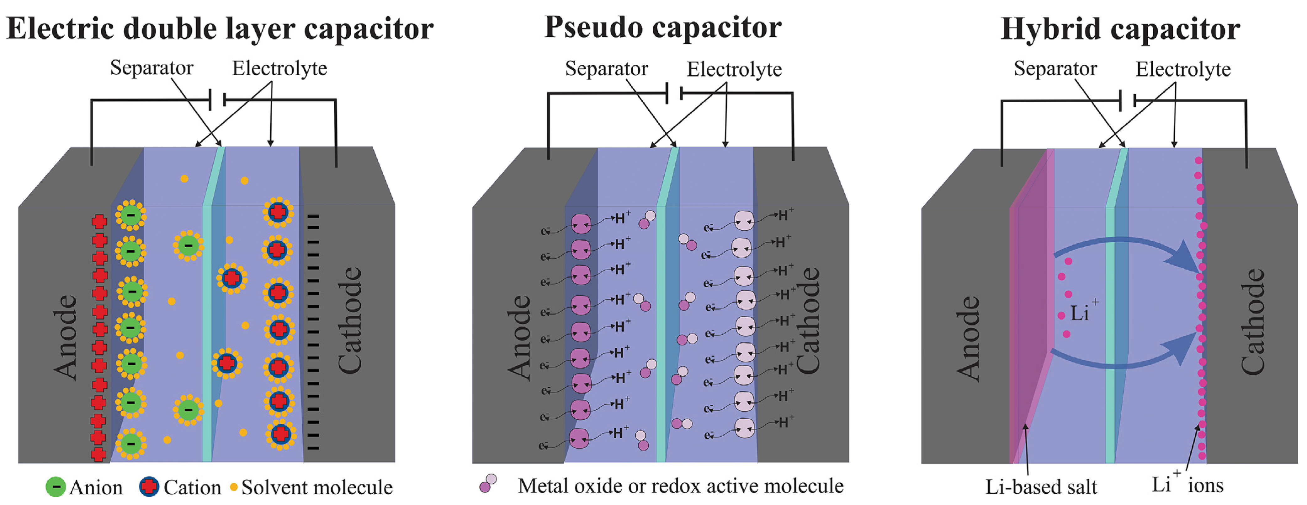 Polyoxometalates as Electrocatalysts for Electrochemical Energy ...
