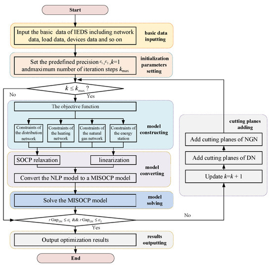 An Enhanced Second-Order Cone Programming-Based Evaluation Method on Maximum Hosting Capacity of ...