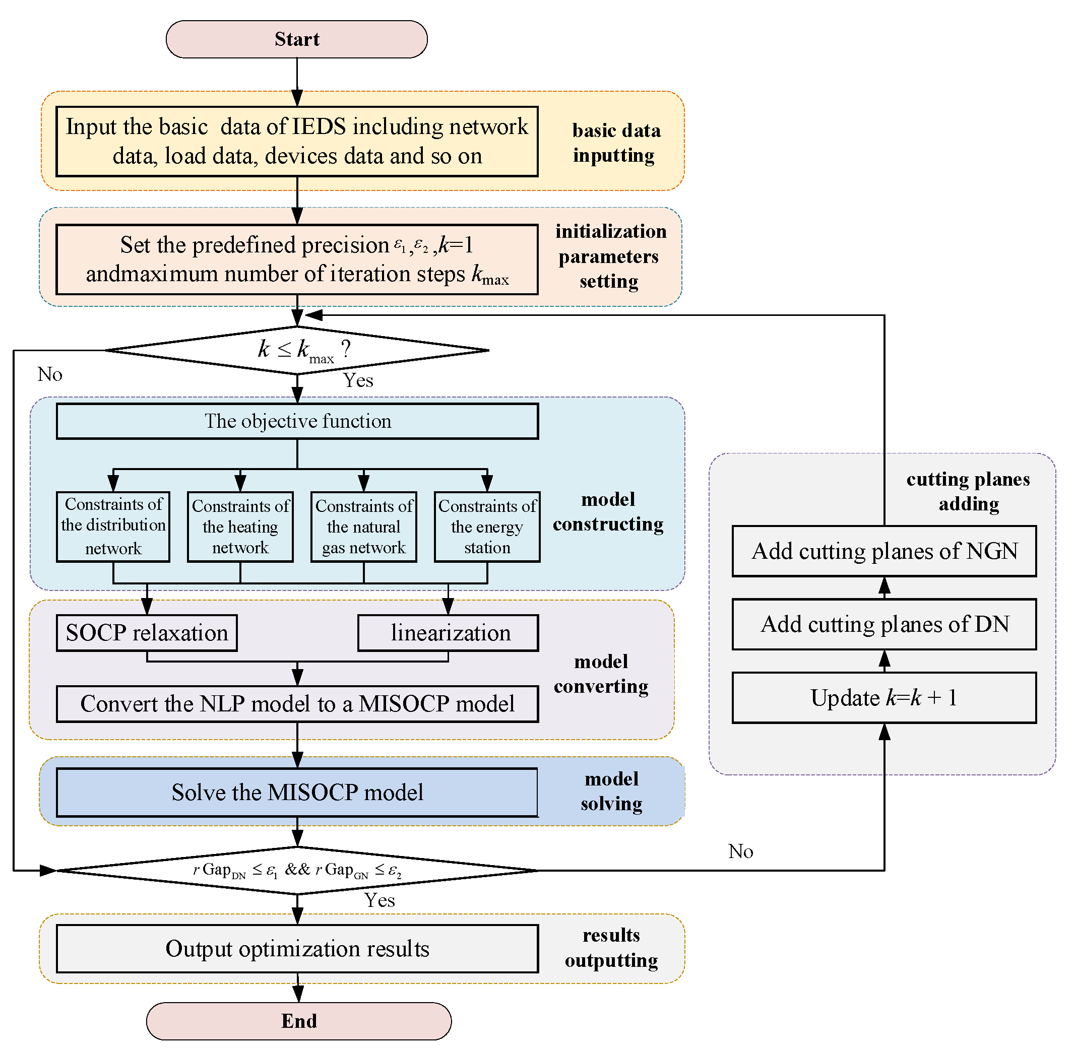 An Enhanced Second-Order Cone Programming-Based Evaluation Method on Maximum Hosting Capacity of ...