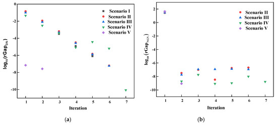 An Enhanced Second-Order Cone Programming-Based Evaluation Method on ...