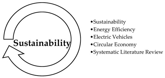 Social Innovation, Circularity and Energy Transition for Environmental ...