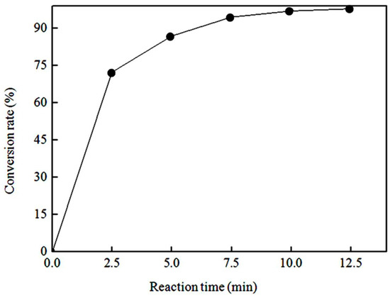Energies | Free Full-Text | Enhanced Biodiesel Synthesis via a ...