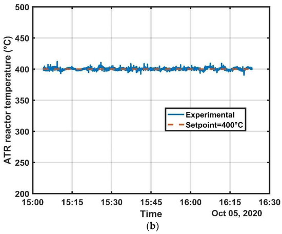 Hydrogen Production System through Dimethyl Ether Autothermal Reforming ...