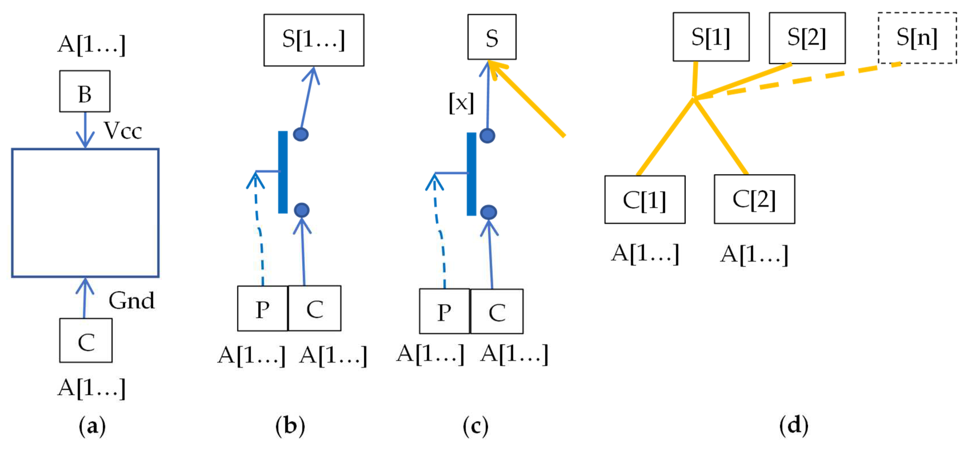 Temporal Verification of Relay-Based Railway Traffic Control Systems Using the Integrated Model ...