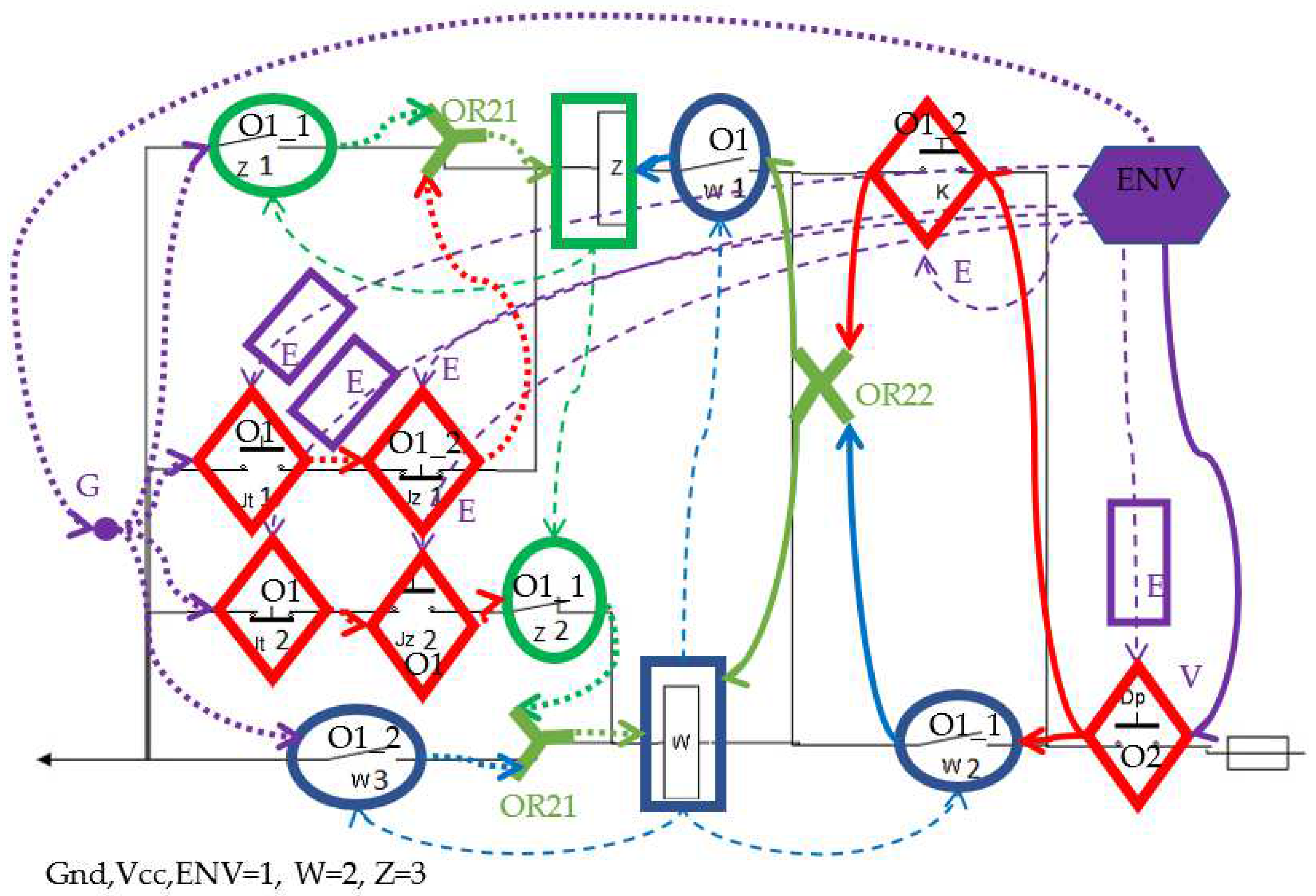 Temporal Verification of Relay-Based Railway Traffic Control Systems Using the Integrated Model ...