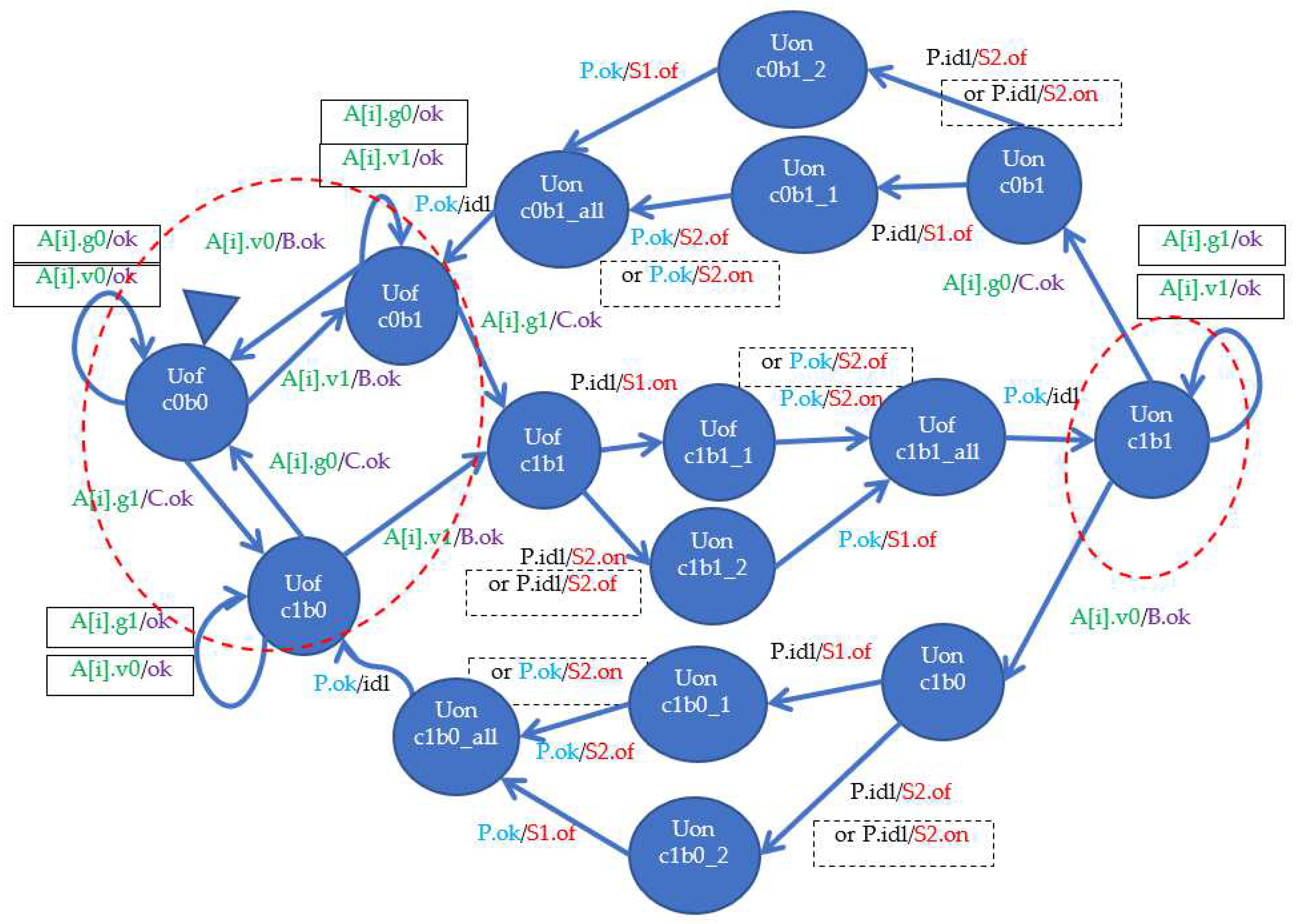 Temporal Verification of Relay-Based Railway Traffic Control Systems Using the Integrated Model ...