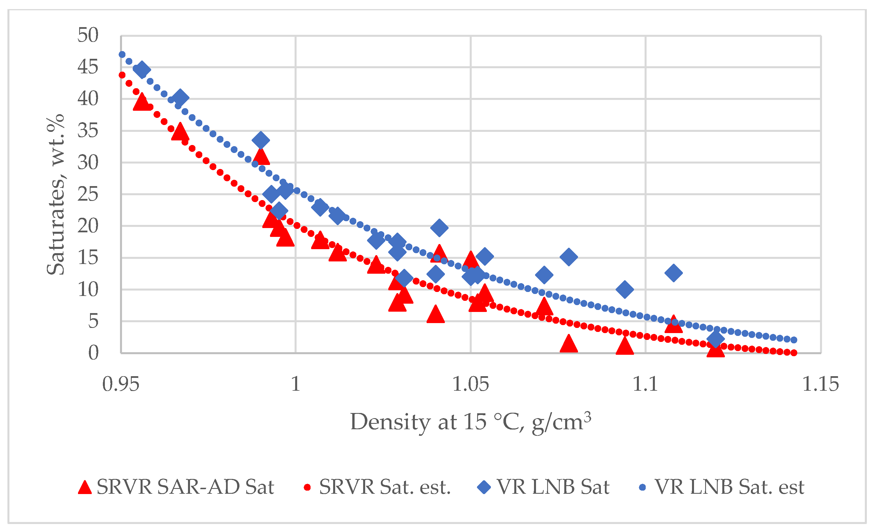 Energies | Free Full-Text | Study of Bulk Properties Relation to SARA Composition Data of ...