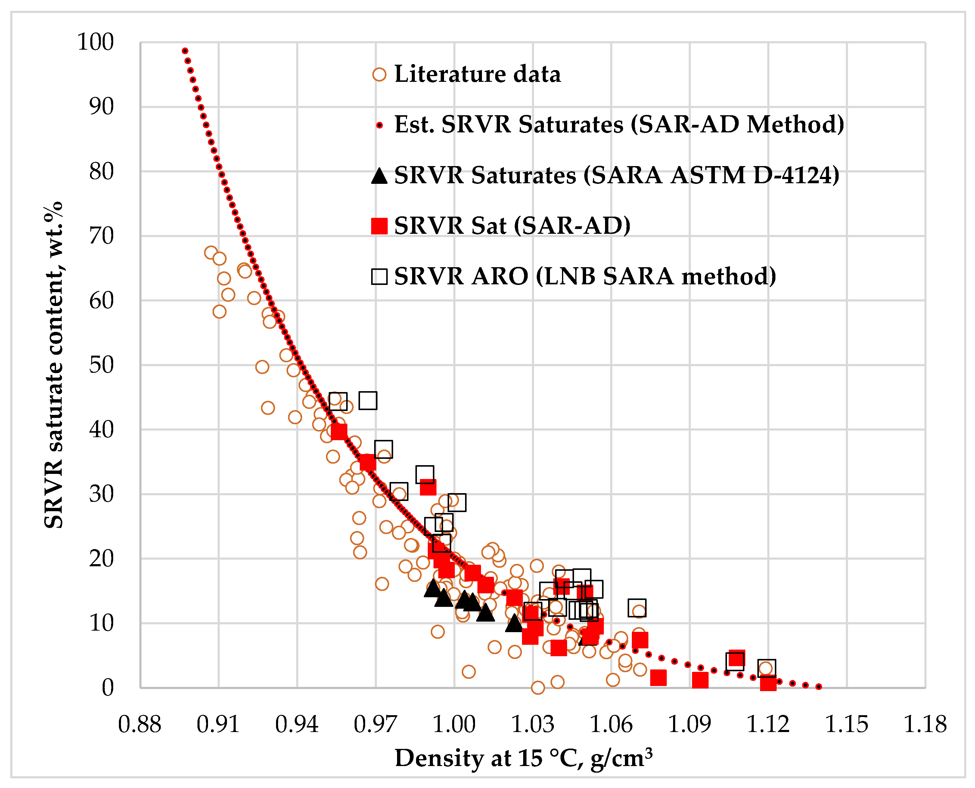 Energies | Free Full-Text | Study of Bulk Properties Relation to SARA ...