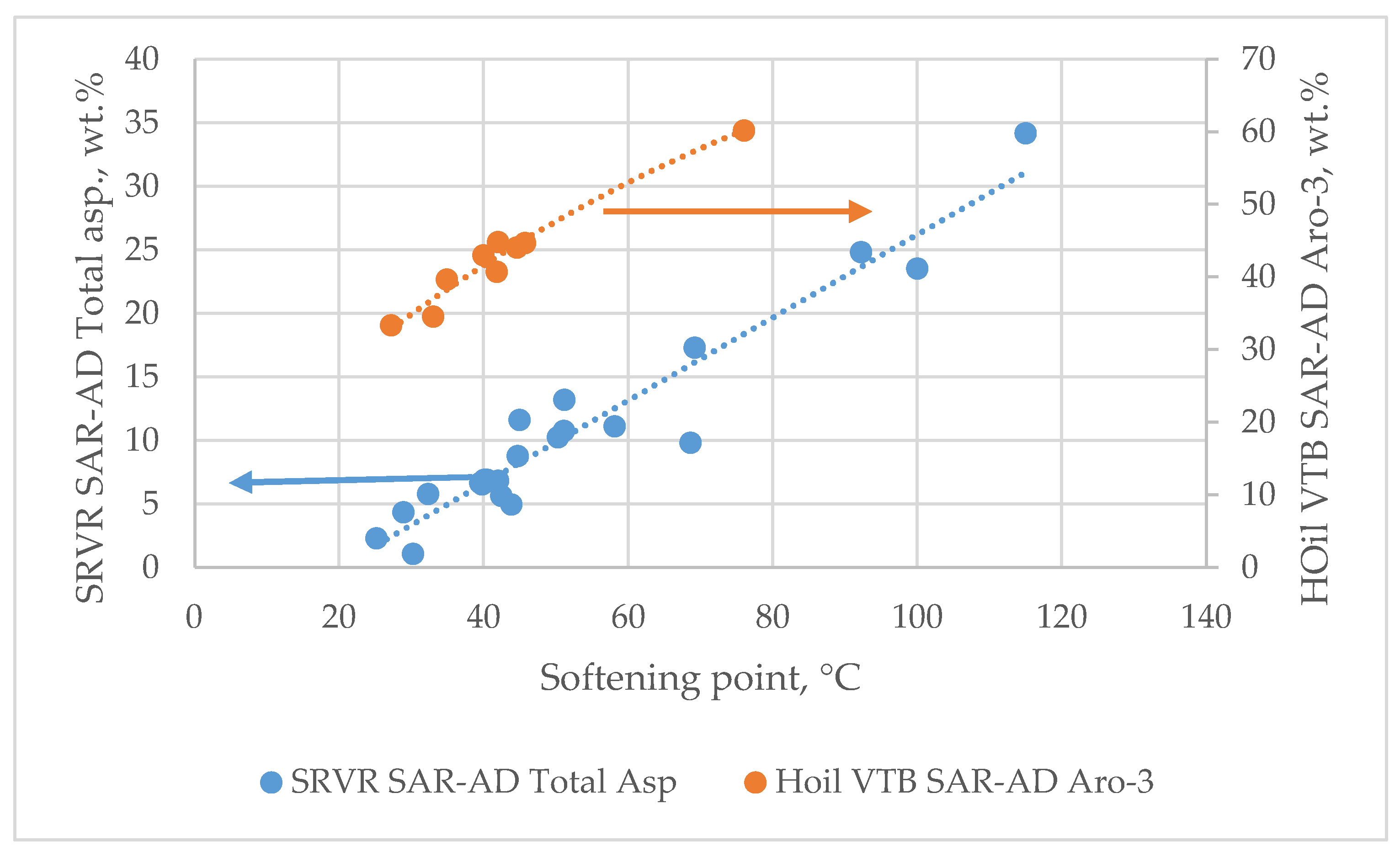 Energies | Free Full-Text | Study of Bulk Properties Relation to SARA Composition Data of ...