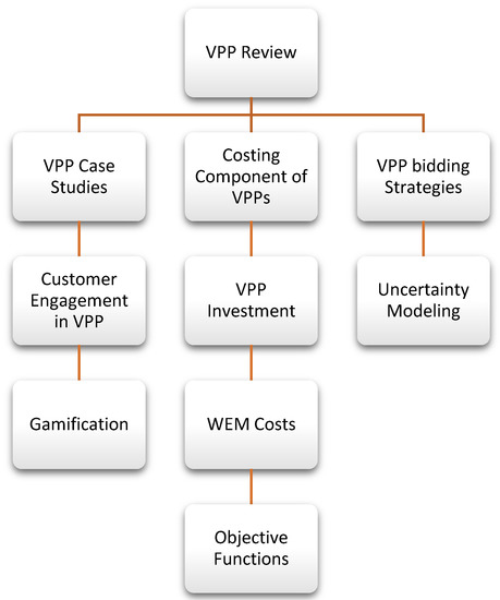 Grid-Forming Virtual Power Plants: Concepts, Technologies and Advantages