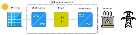 Grid-Forming Virtual Power Plants: Concepts, Technologies and Advantages