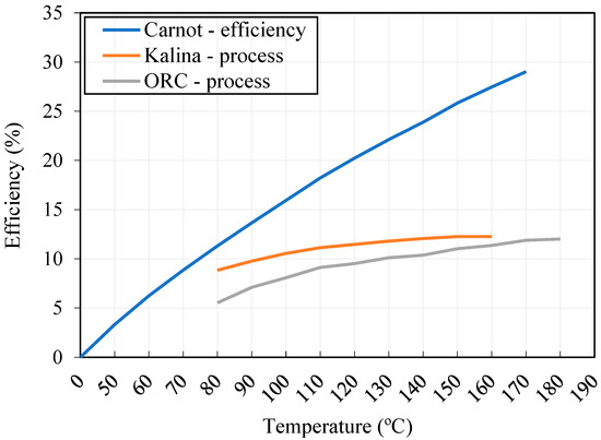 Technological Advancements and Challenges of Geothermal Energy Systems ...