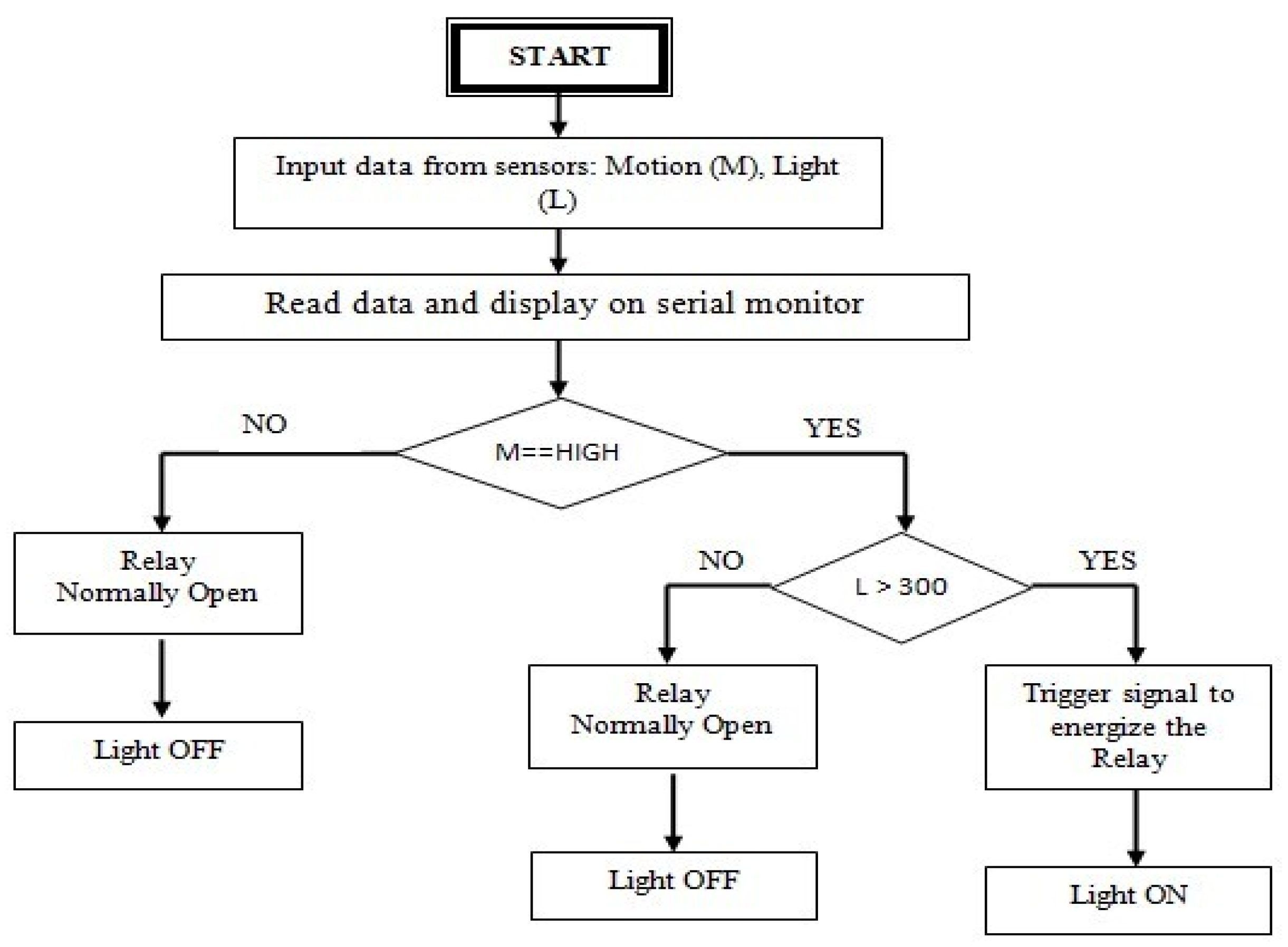Near-Zero-Energy Building Management Based on Arduino Microcontroller ...