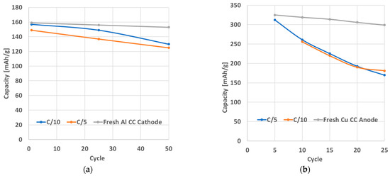 Energies | Free Full-Text | Recycling and Reusing Copper and Aluminum ...