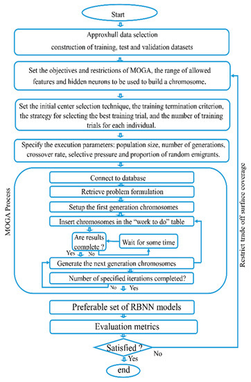 Energies Free Full Text Energy Disaggregation Using Multi Objective Genetic Algorithm