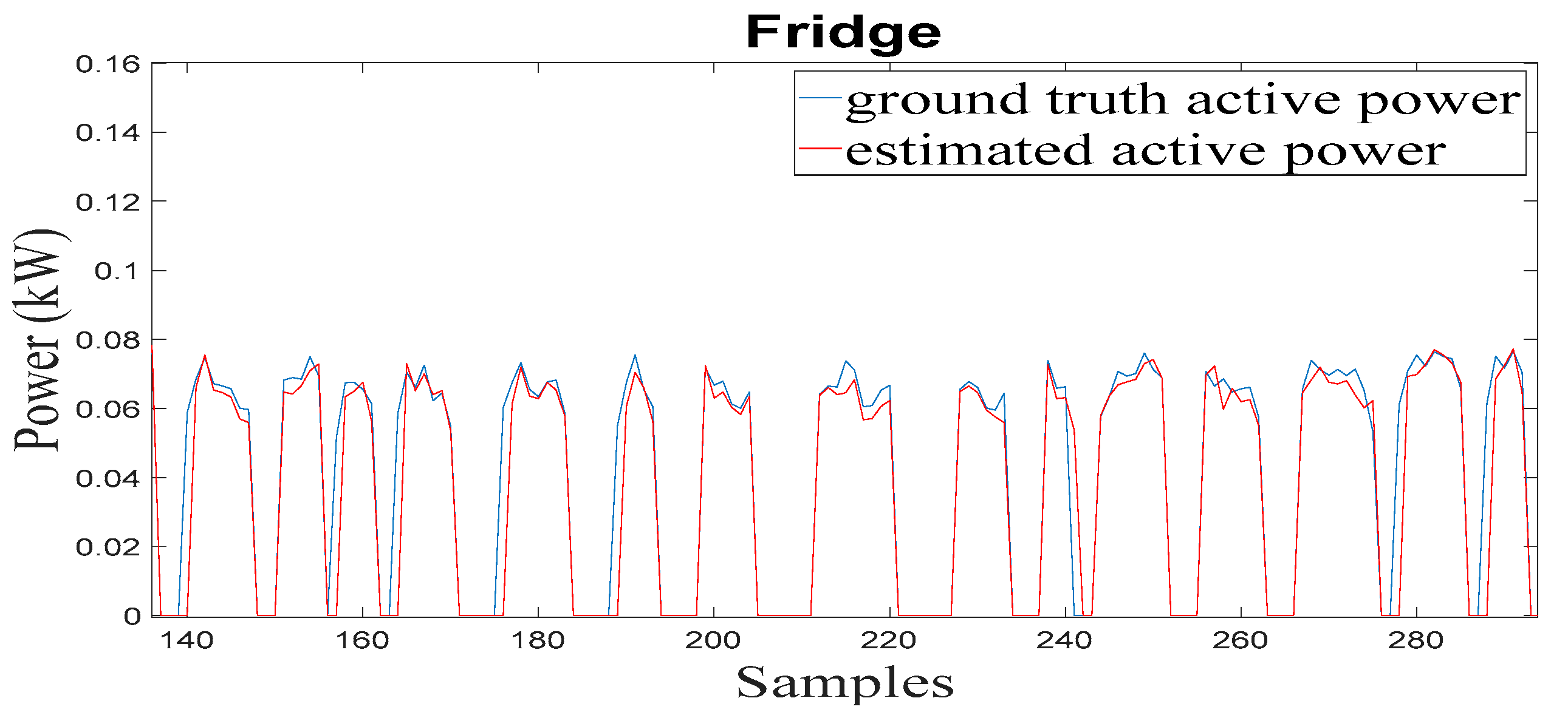 Energies Free Full Text Energy Disaggregation Using Multi Objective Genetic Algorithm