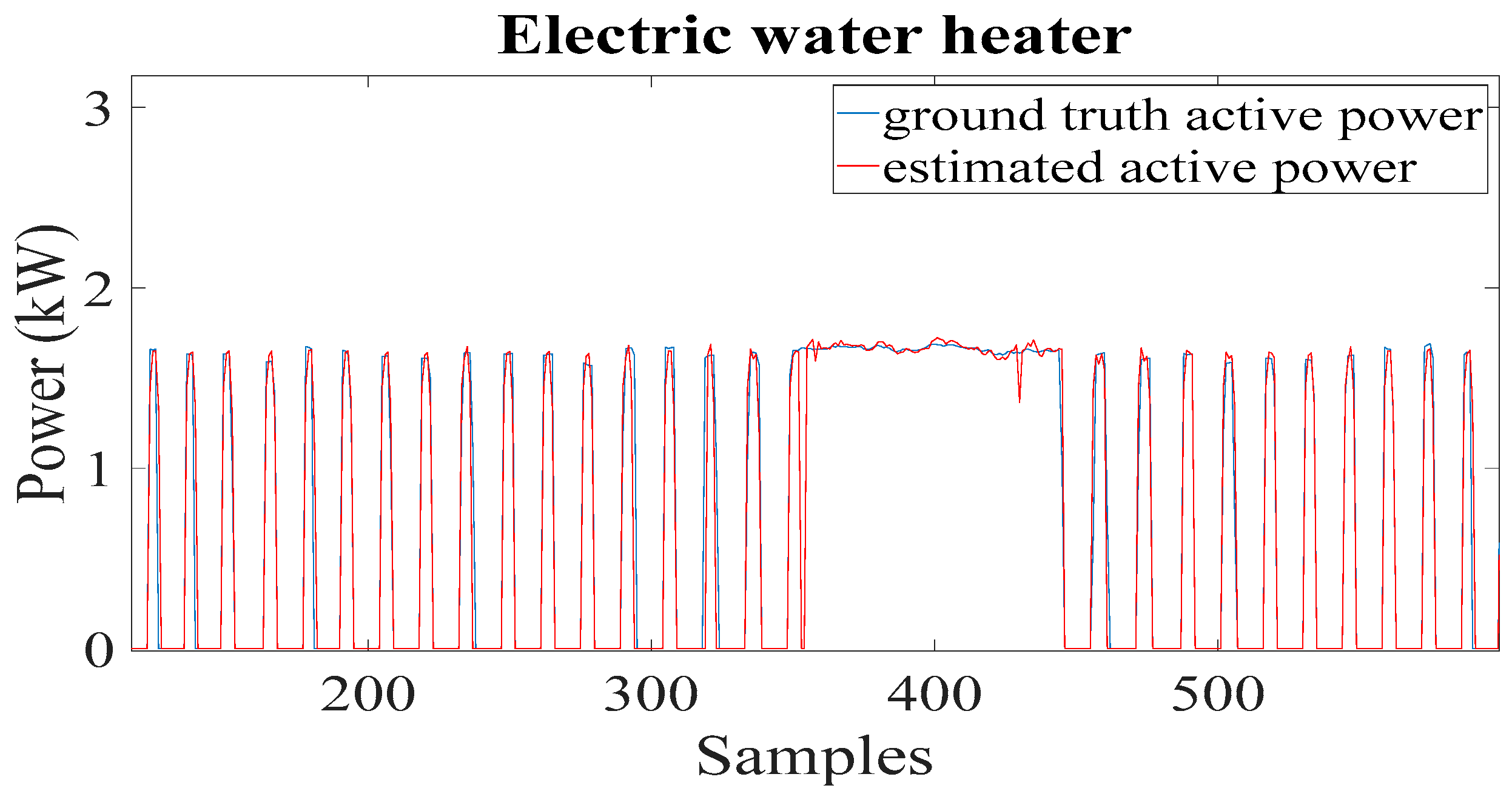 Energies Free Full Text Energy Disaggregation Using Multi Objective Genetic Algorithm
