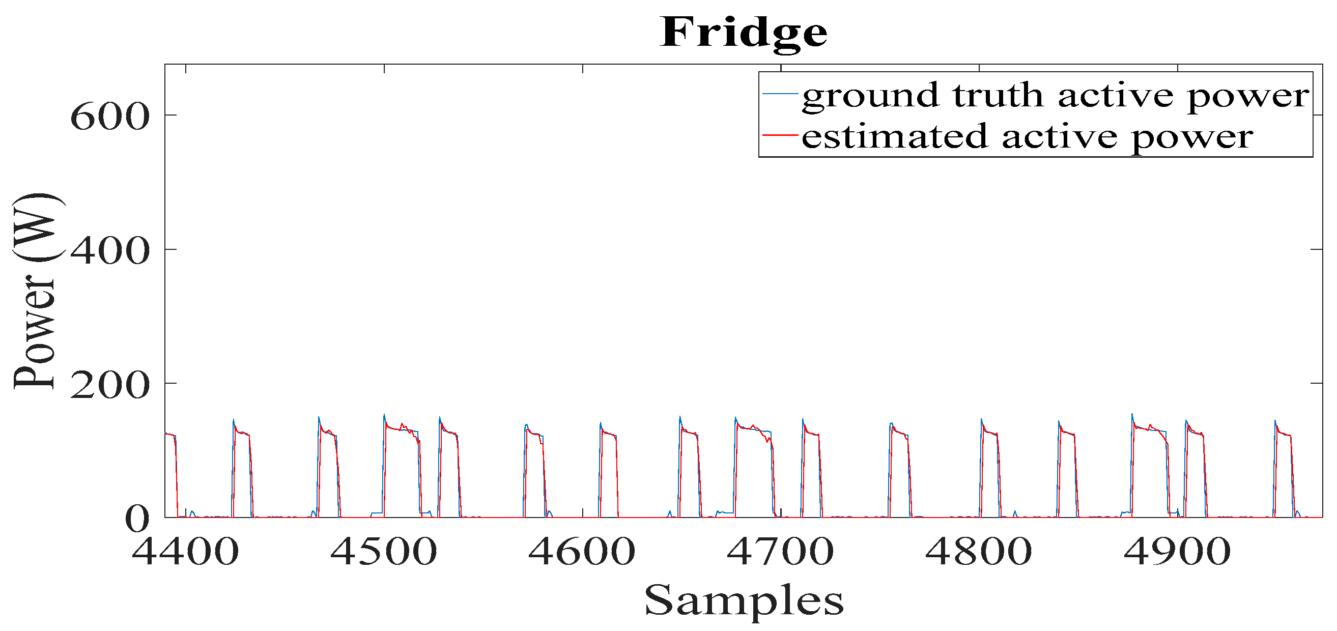 Energies Free Full Text Energy Disaggregation Using Multi Objective Genetic Algorithm