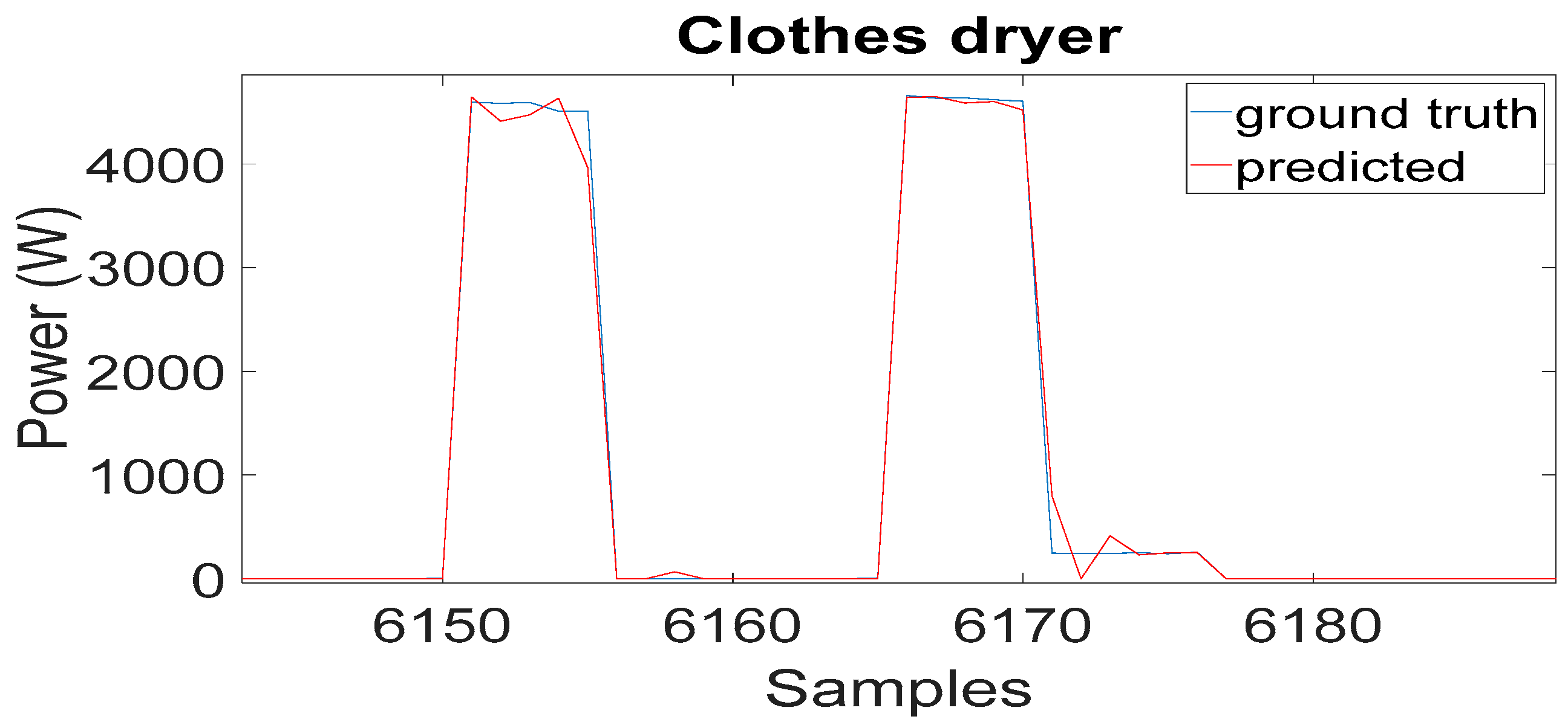 Energies Free Full Text Energy Disaggregation Using Multi Objective Genetic Algorithm