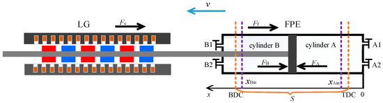 Performance Investigation of Single–Piston Free Piston Expander–Linear ...