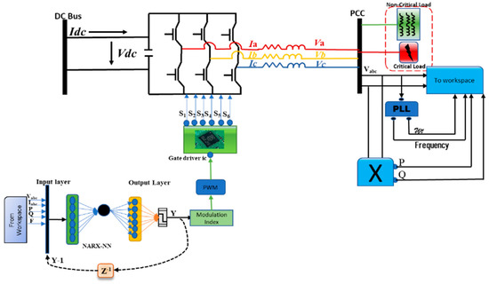 Energies | Free Full-Text | Real-Time Power Quality Enhancement in a Hybrid Micro-Grid Using ...