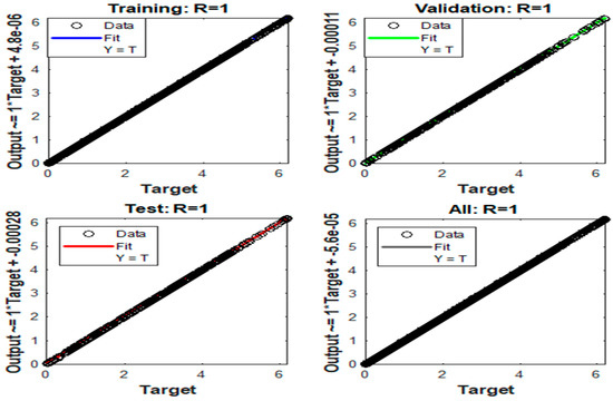 Energies | Free Full-Text | Real-Time Power Quality Enhancement in a Hybrid Micro-Grid Using ...