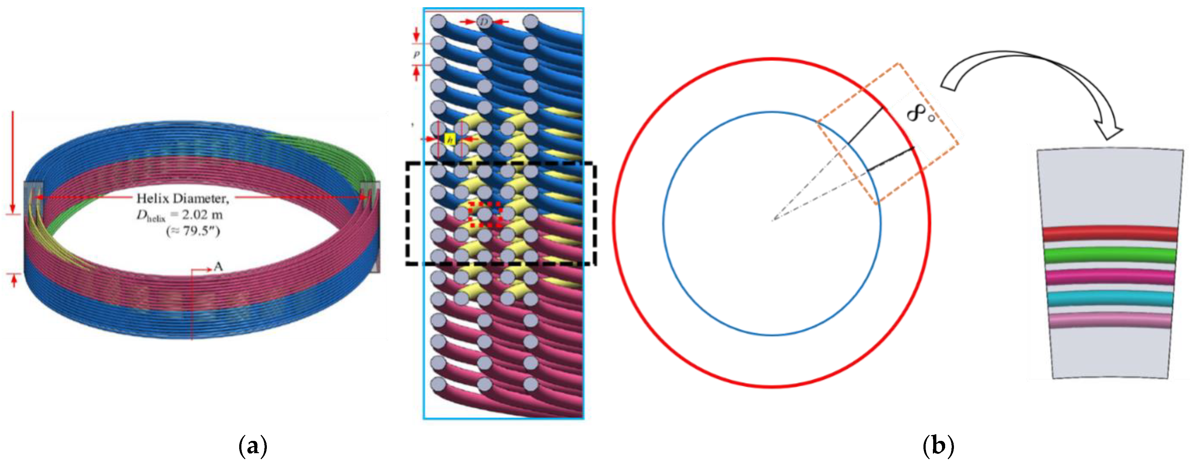 Energies | Free Full-Text | Numerical Simulation Research on the ...