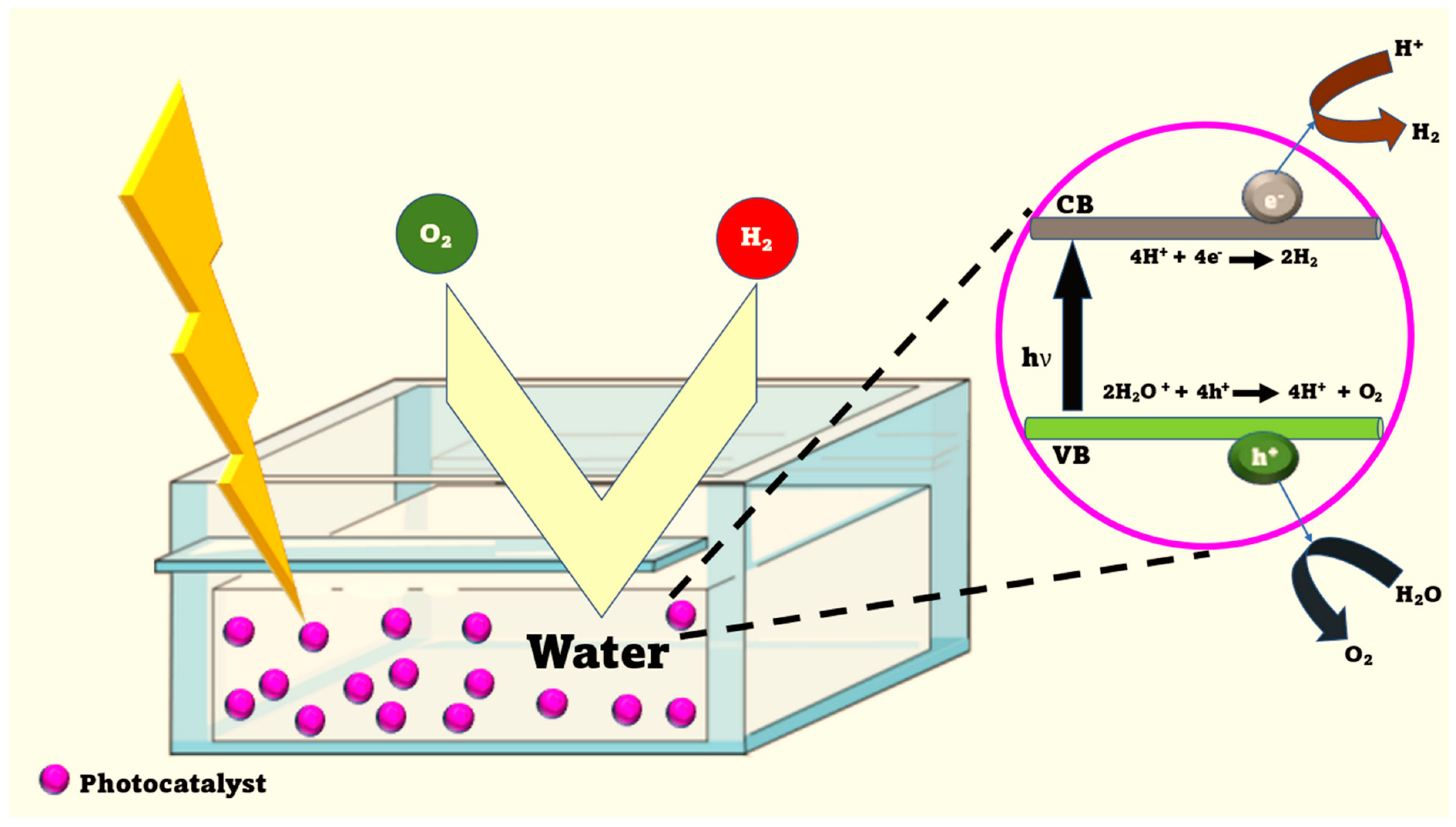 Energies Free Full Text Novel Nanomaterials For Hydrogen Production