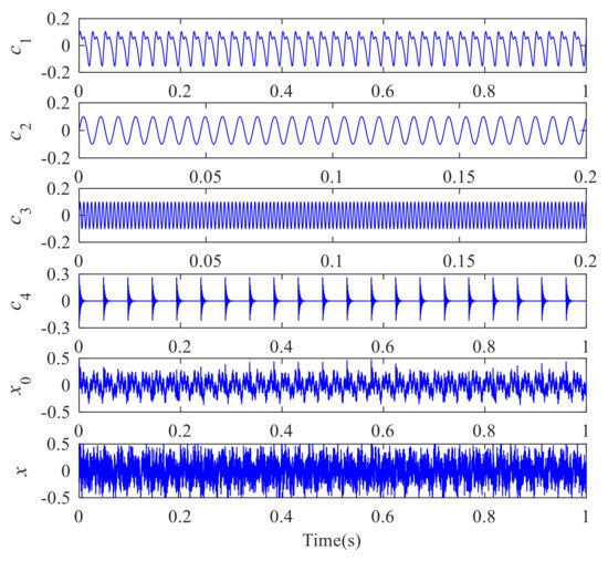 Energies | Free Full-Text | Research on a Denoising Method of Vibration ...