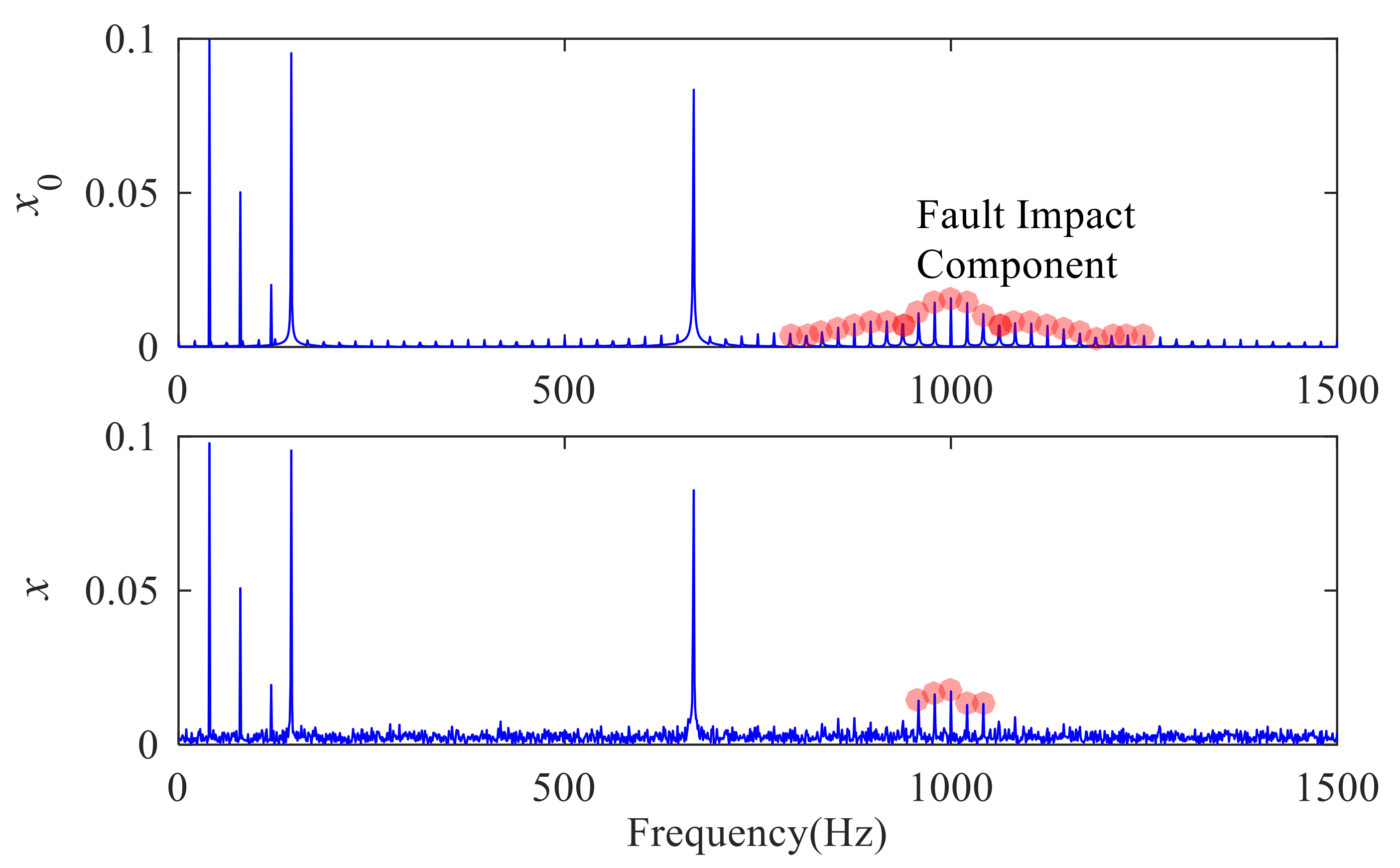 Energies | Free Full-Text | Research on a Denoising Method of Vibration ...